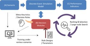 Case Study Competition - Winter Simulation Conference 2022